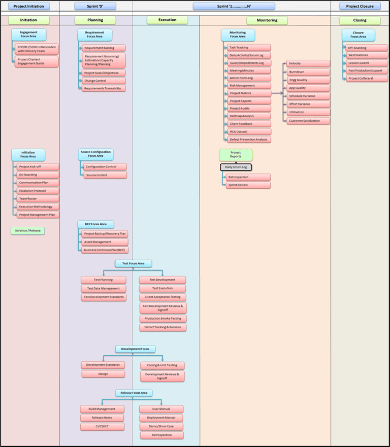 AGILE – SCRUM PROJECT EXECUTION METHODOLOGY